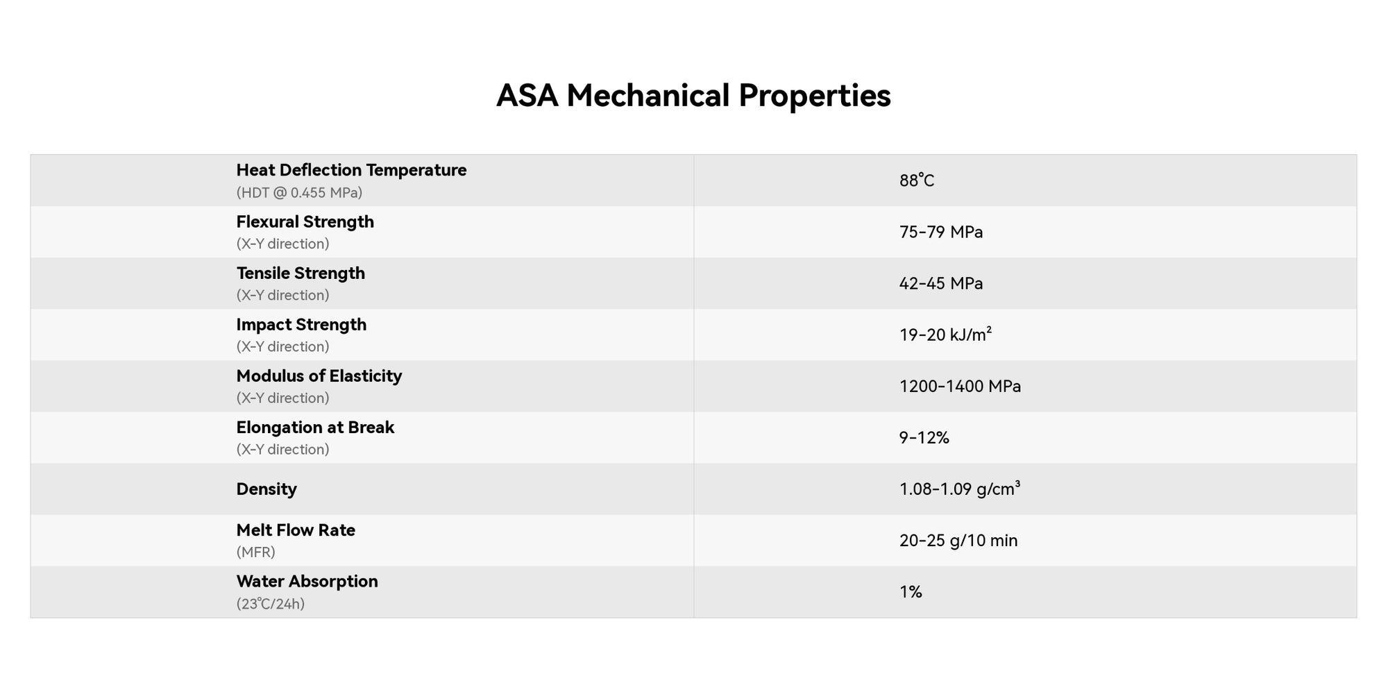 ASA Filament – High-Performance for Outdoor 3D Printing