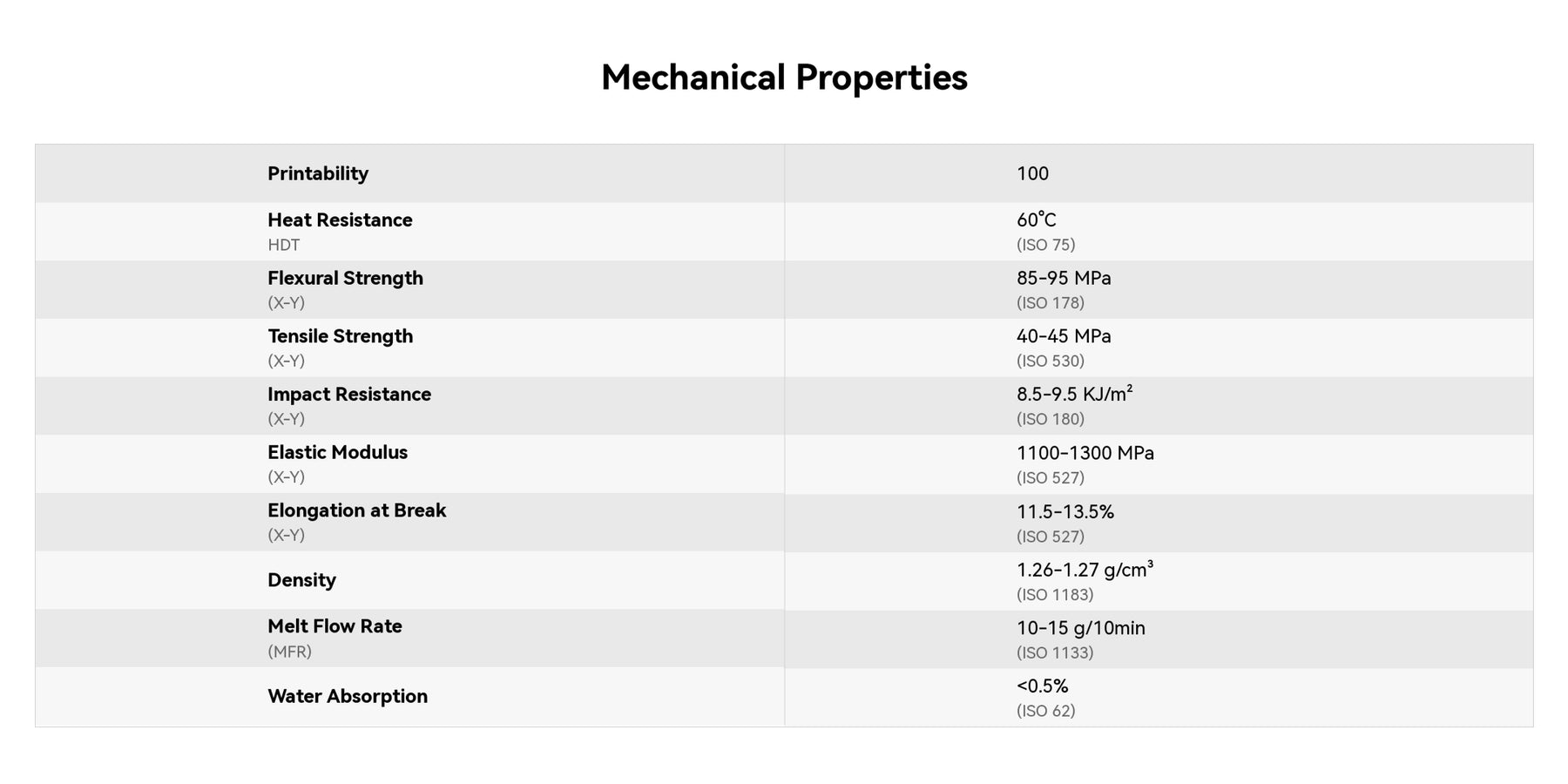 PLA-CF Filament for 3D Printing | Carbon Fiber Reinforced PLA