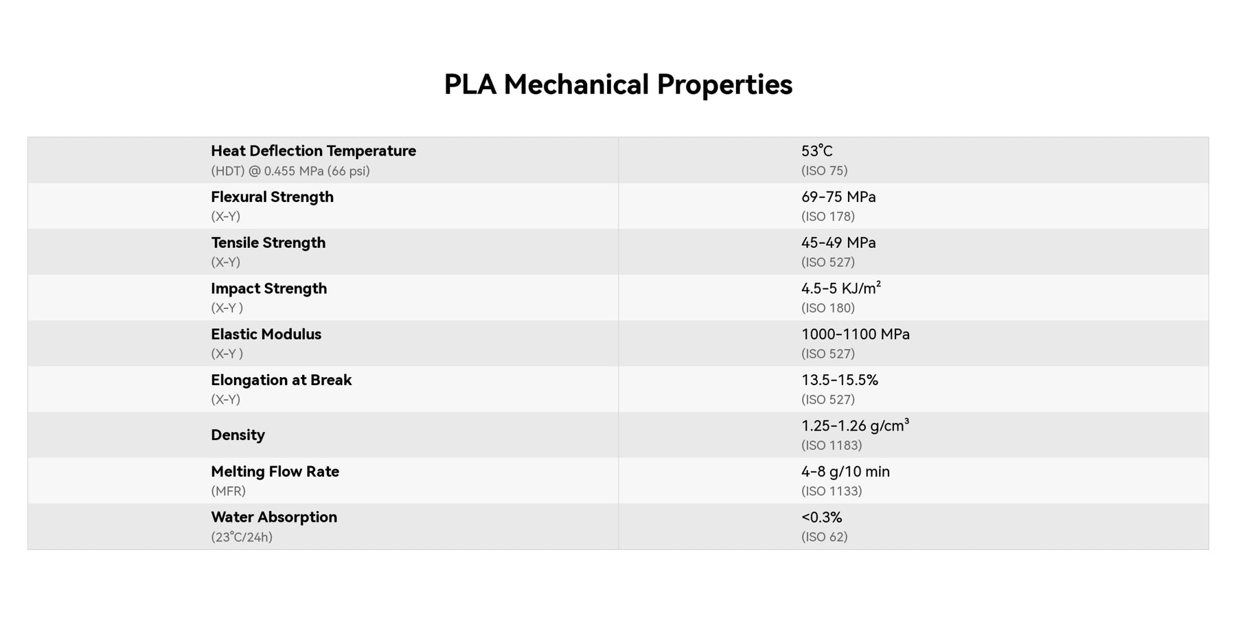 PLA Basics: Premium 3D Printing Filament for Eco-friendly Projects